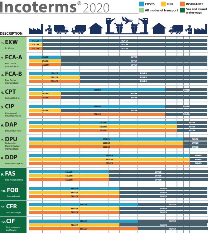 DDU Incoterms L G i u Ki n DDU Incoterms 2020 Chi Ti t Nh t DYB DDU Incoterms L G i u Ki n DDU Incoterms 2020 Chi Ti t Nh t DYB